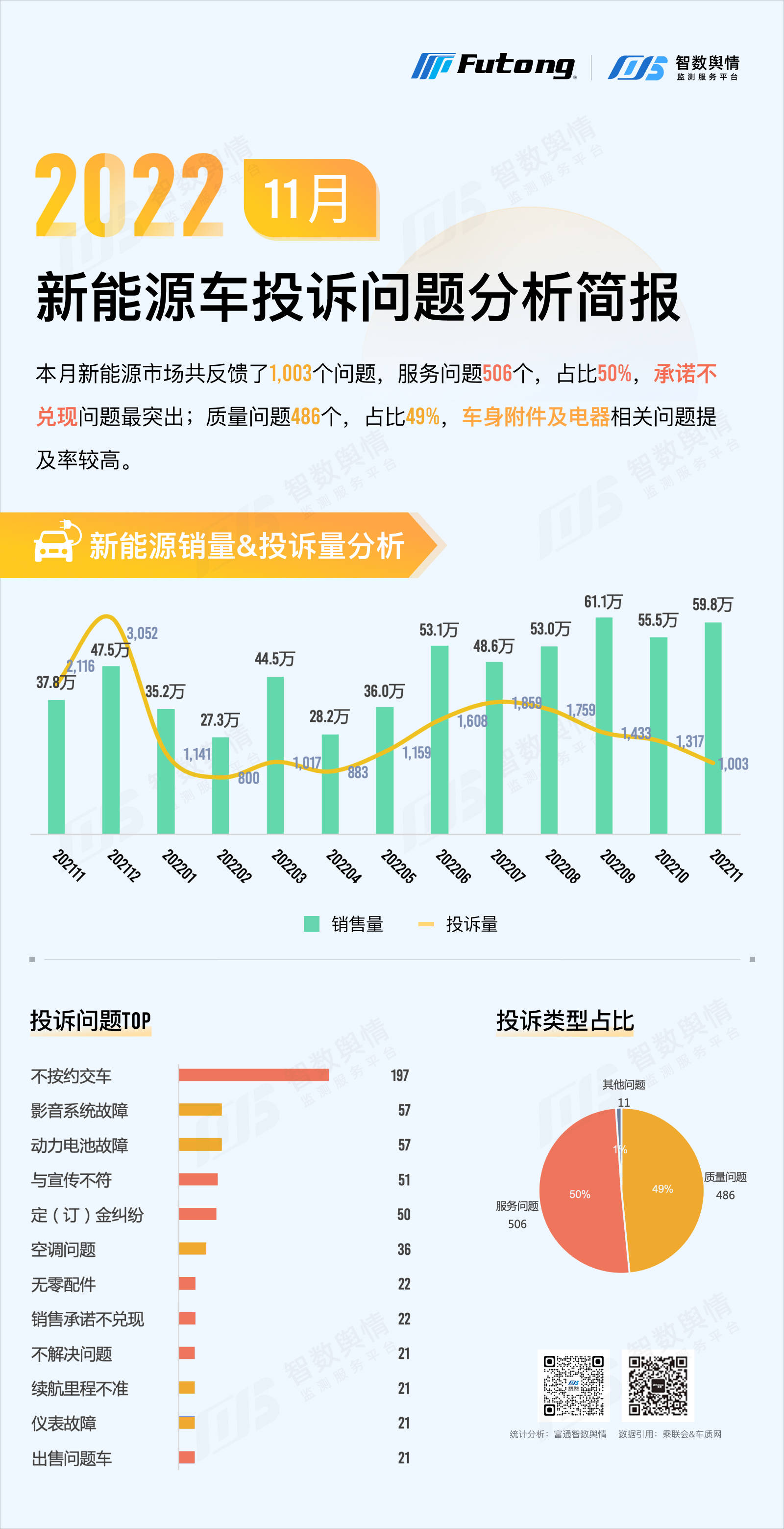 智数舆情 2022年11月新能源汽车销量排行分析简报 总览 搜狐汽车 搜狐网