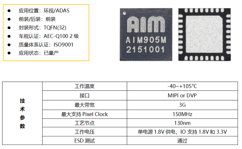 慷智集成电路9颗车载SerDes芯片产品获中国汽车芯片联盟推荐_搜狐汽车_搜狐网