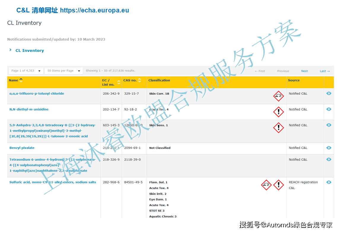 最新欧盟CLP法规修订进展_搜狐汽车_搜狐网