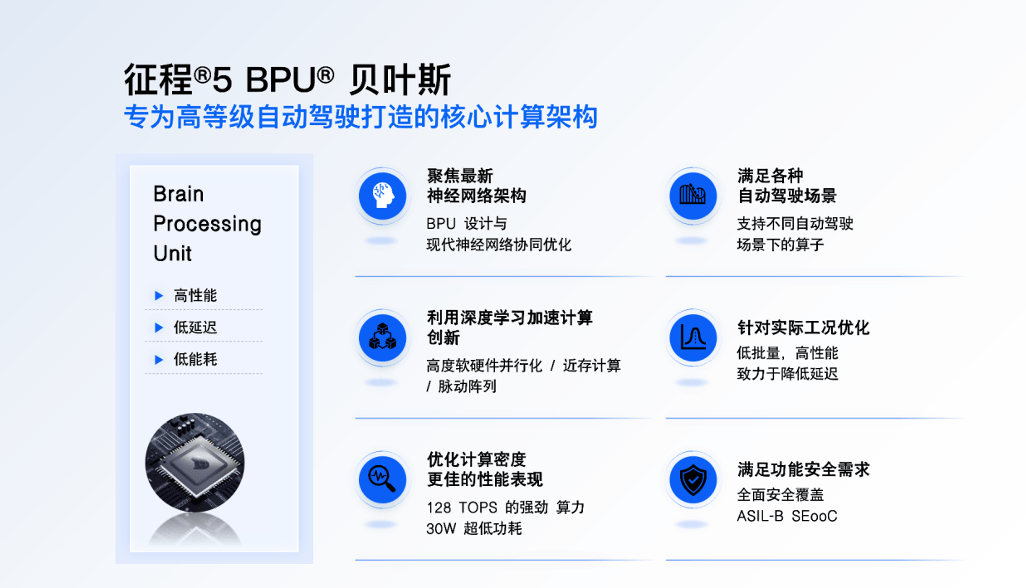 征程5首发NOA上车理想L8 Pro 余轶南：高速场景成标配 城区场景难千倍_搜狐汽车_搜狐网