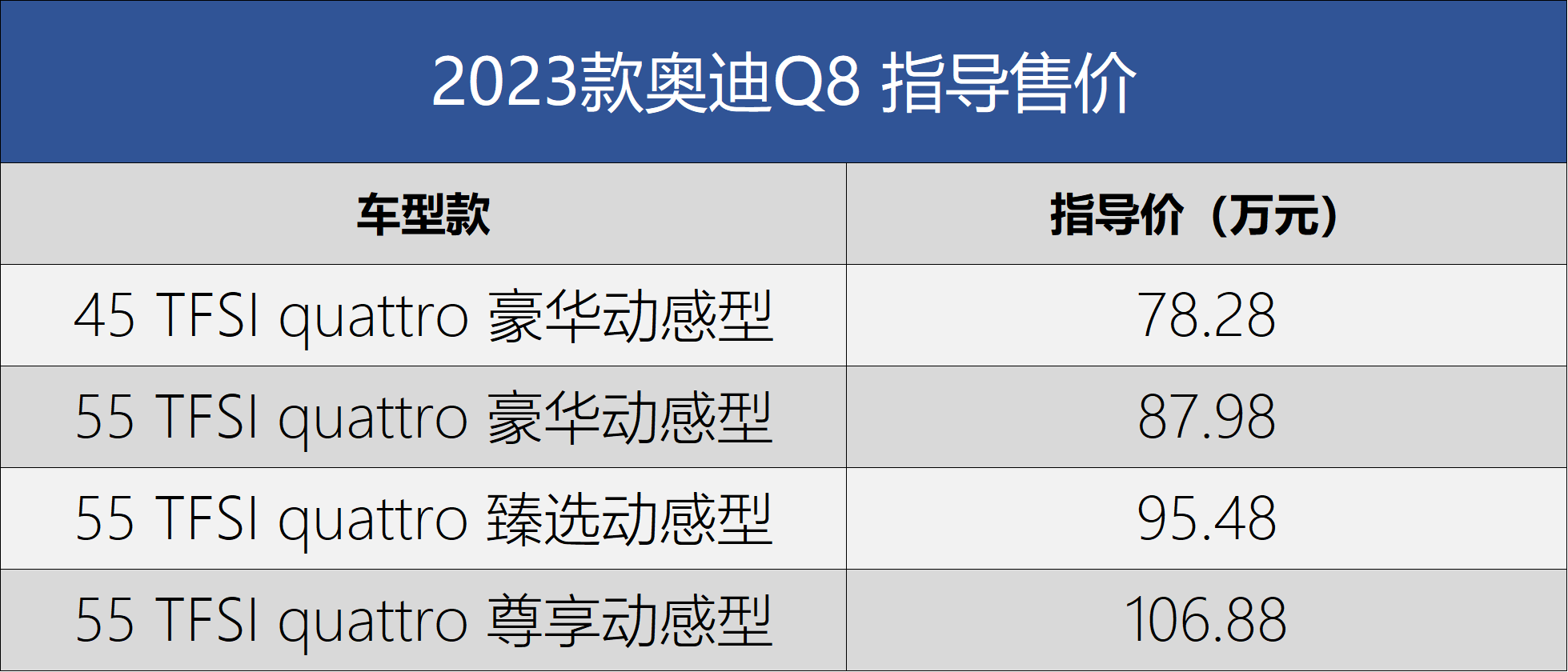 售价78.28-106.88万元 2023款奥迪Q8上市_搜狐汽车_搜狐网