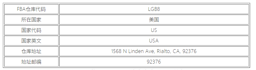 美国亚马逊FBA仓库-LGB8-头程仓库地址和邮编多少-聚嘉跨境物流