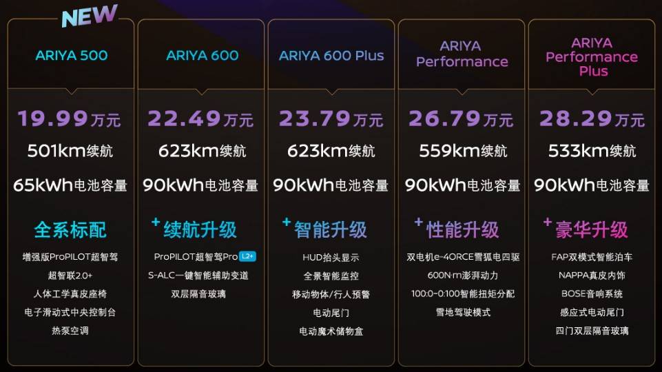 19.99万元起 东风日产新款ARIYA艾睿雅上市_搜狐汽车_搜狐网