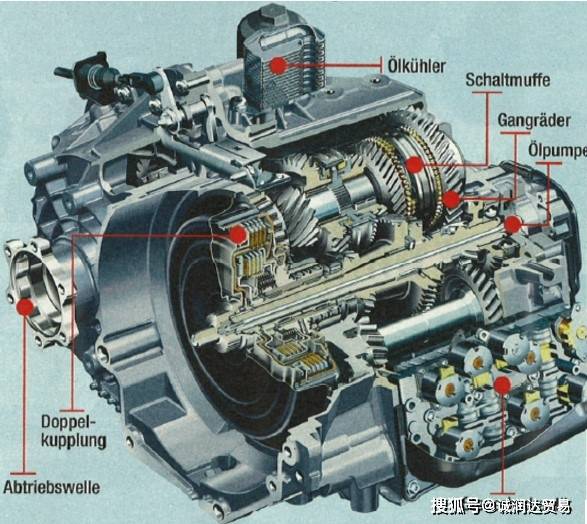 福斯泰坦超高性能双离合变速箱（器）油FFL-2（FUCHS TITAN FFL-2）_搜狐汽车_搜狐网