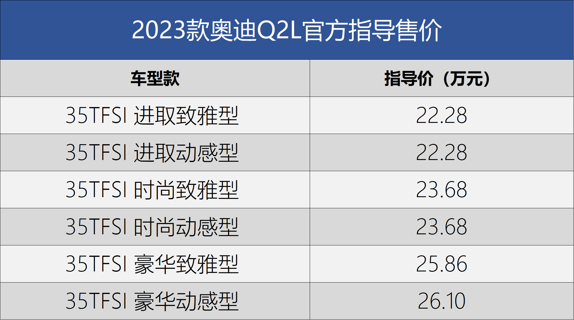 售价22.28-26.10万元 2023款奥迪Q2L上市_搜狐汽车_搜狐网