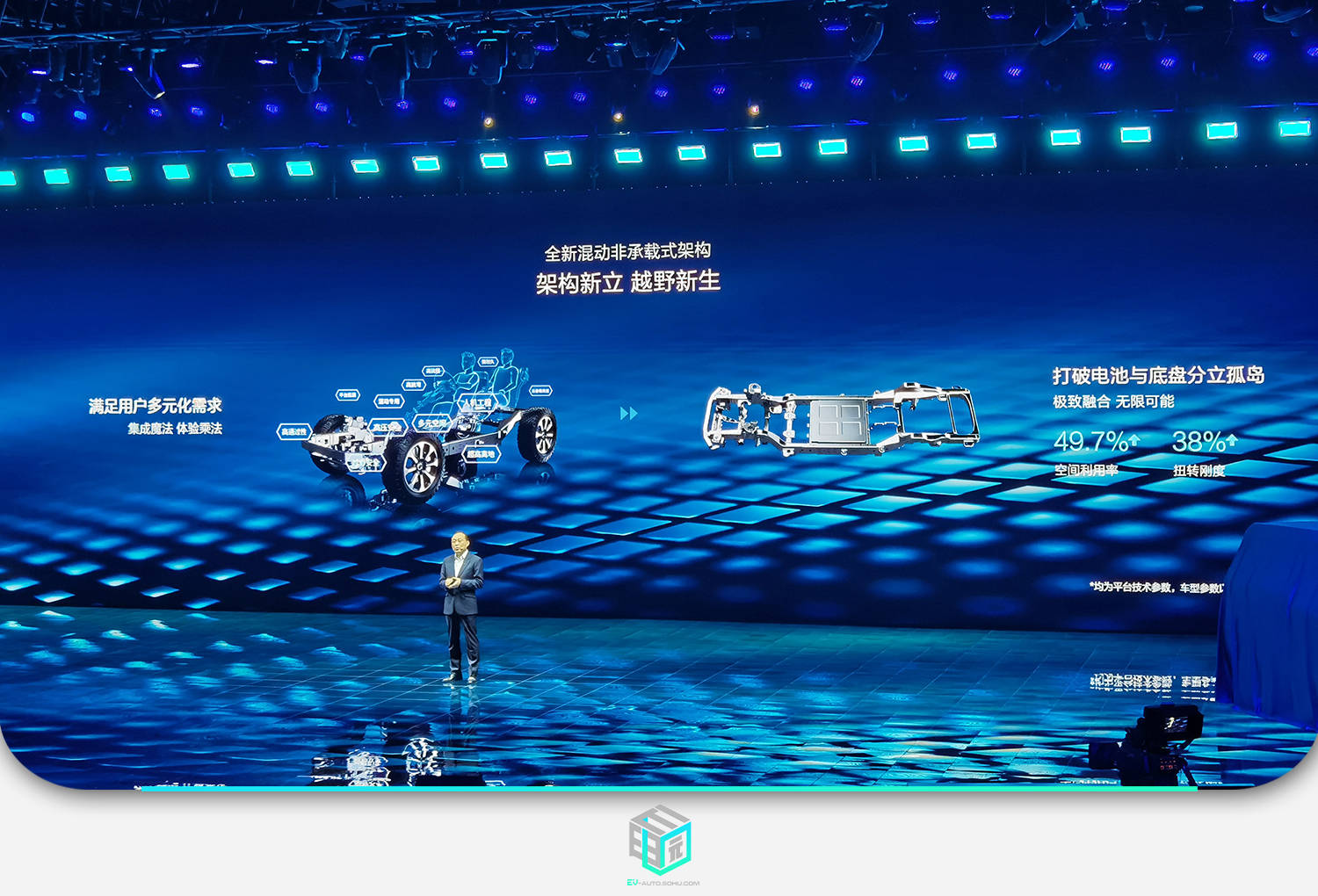 性能比DM-p强/油耗媲美DM-i？ 方程豹带来了哪些新技术_搜狐汽车_搜狐网