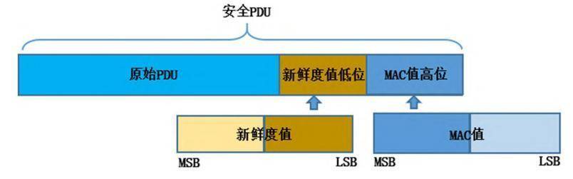 从传统到智能化：汽车内部通信的安全挑战与SecOC解决方案_搜狐汽车_搜狐网