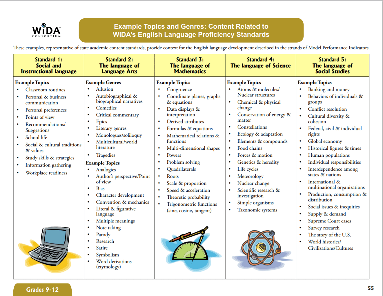 一文看懂国际学校采用的WIDA测试是什么？_考试_评估_英语