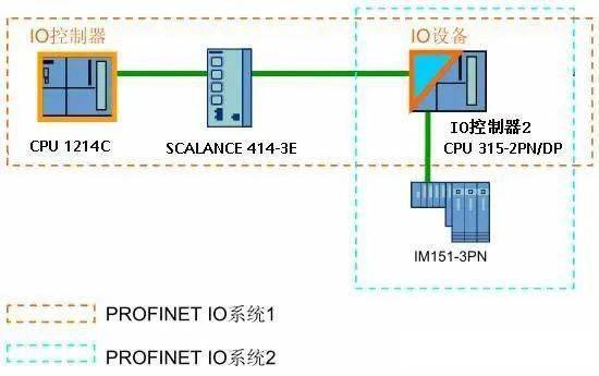 S7-1200作为IO控制器与S7-300PN作为智能设备的Profinet IO 通信_订货号