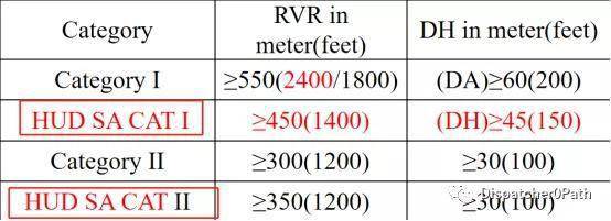 梳理一些进近标准_运行