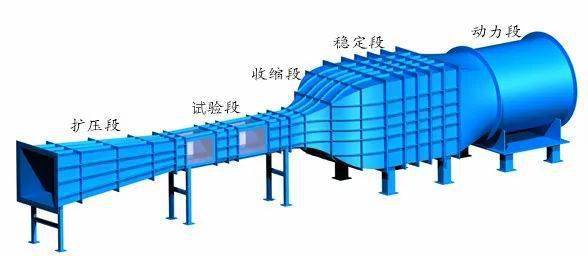 CAERI风洞 | 小比例汽车风洞测试平台开发-搜狐大视野-搜狐新闻