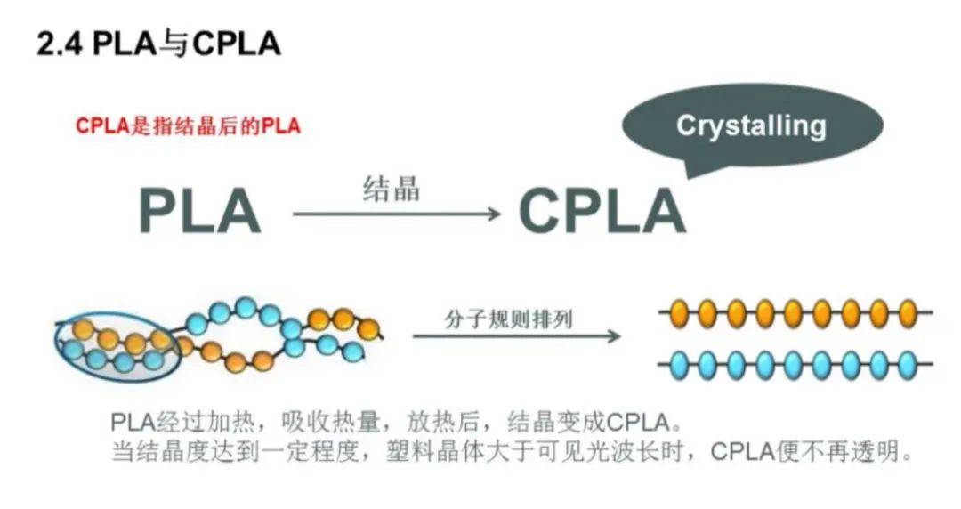 你真的了解生物降解材料吗？进来有新发现！_塑料