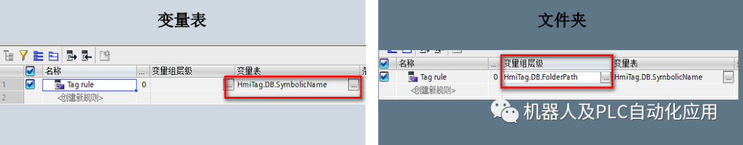 什么是西门子SiVArc :触屏画面生成器_搜狐汽车_搜狐网