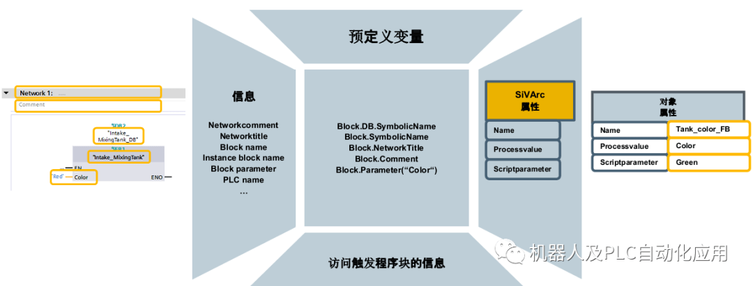什么是西门子SiVArc :触屏画面生成器_搜狐汽车_搜狐网