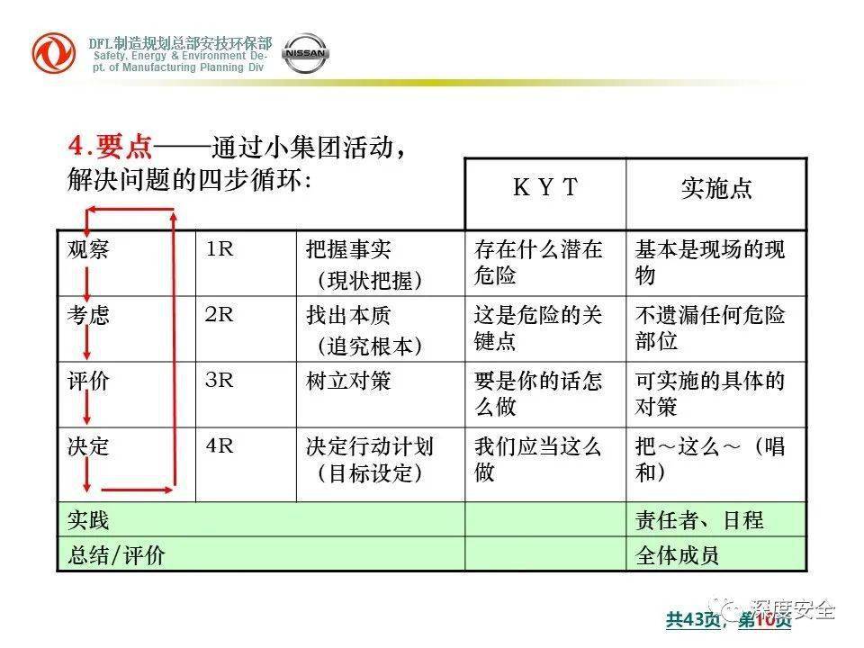 KYT活动介绍培训
