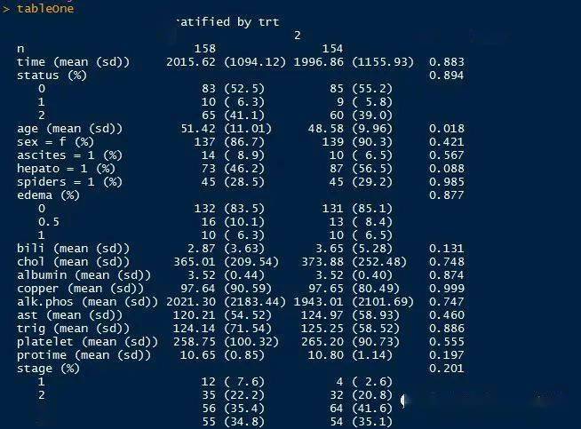 作出SCI论文中的table 1 原来这么简单！_pbc