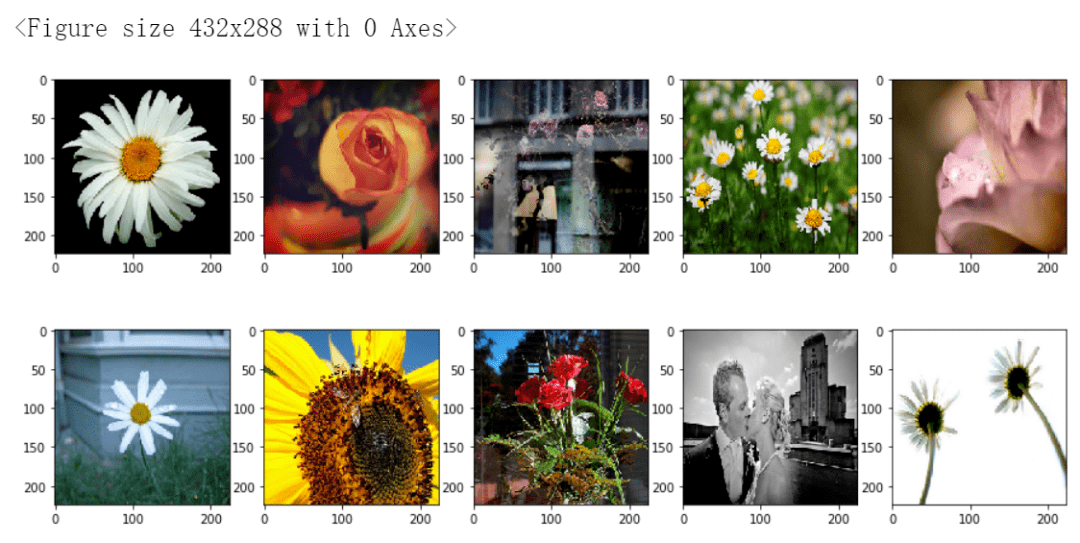深度学习入门 | 第六章：经典卷积神经网络：ResNet_模块