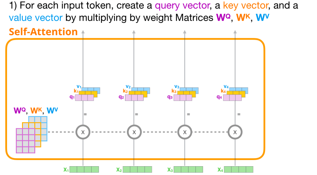图解GPT-2（完整版）！_模型