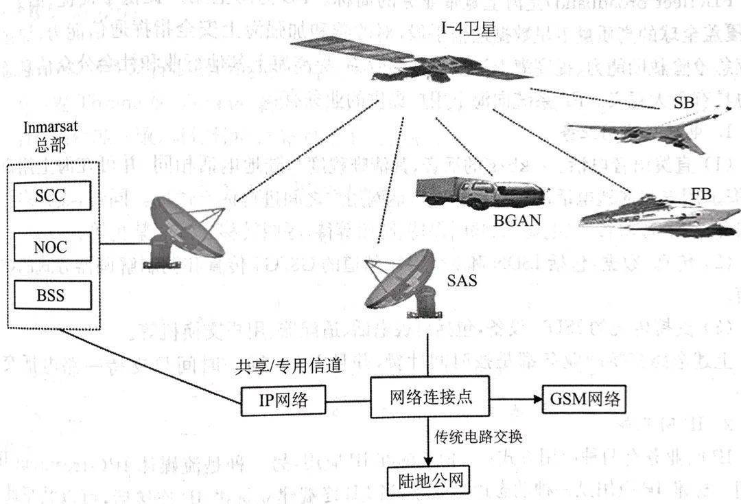 浅谈海事卫星通信系统Inmarsat_海上
