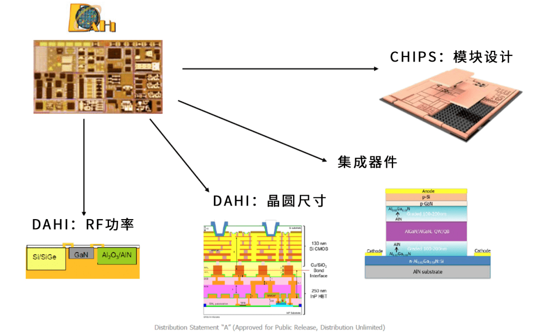 Synopsys：IC、PCB、封装的未来——IEEE异构集成发展路线图-搜狐大视野-搜狐新闻