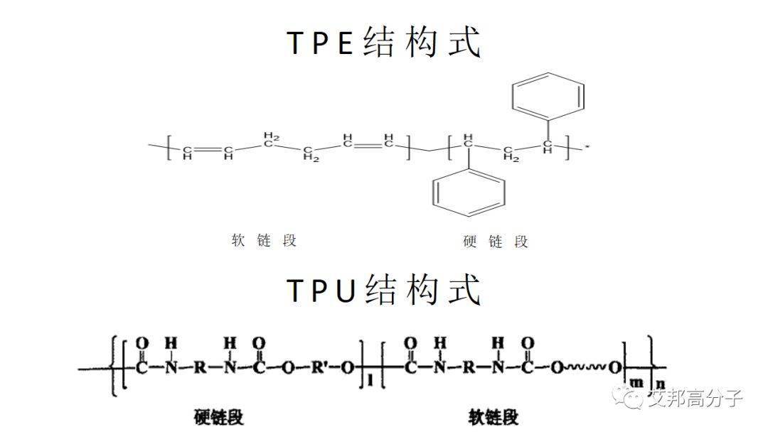 TPE和TPU材料的区别及应用解析_硬度