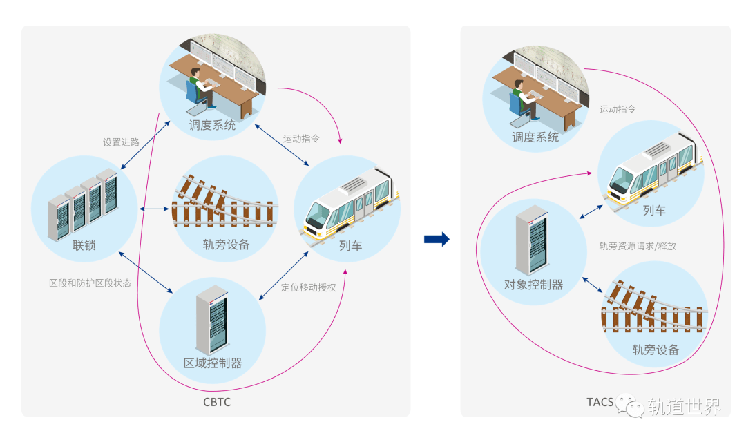 卡斯柯重磅发布业内首个商用TACS系统 开启轨道交通高效能列控新时代_启骥