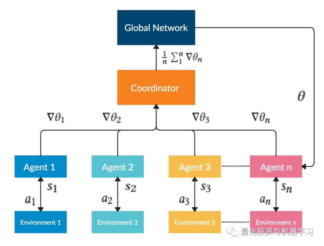 基于深度强化学习的股票交易策略框架（代码+文档）_FinRL
