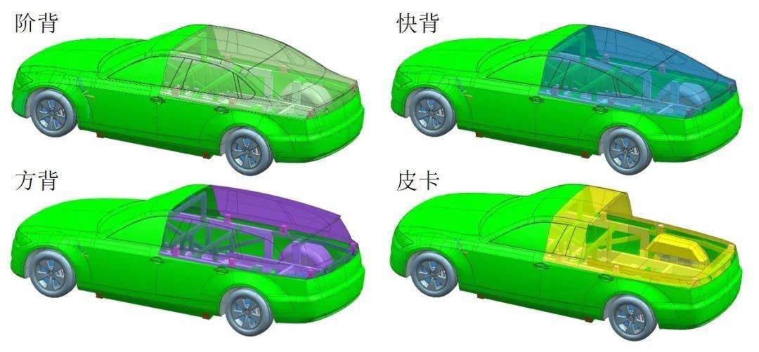 CAERI风洞 | 感知型汽车空气动力学标准模型——CAERI Aero Model_搜狐汽车_搜狐网