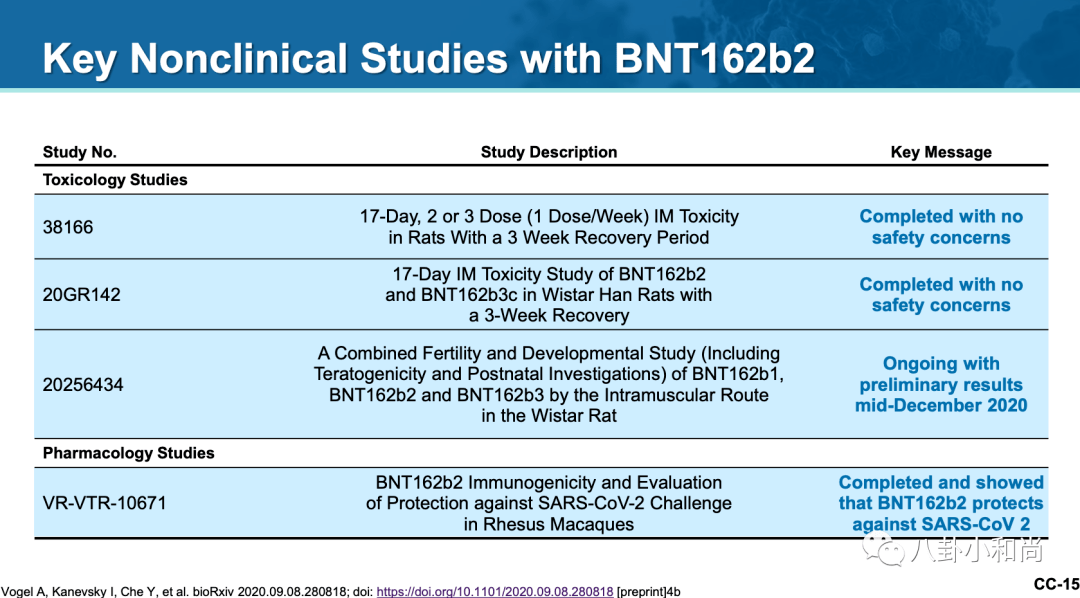 重磅！17赞成，4反对，辉瑞/BioNTech疫苗获FDA专家组支持，附过会PPT！_in