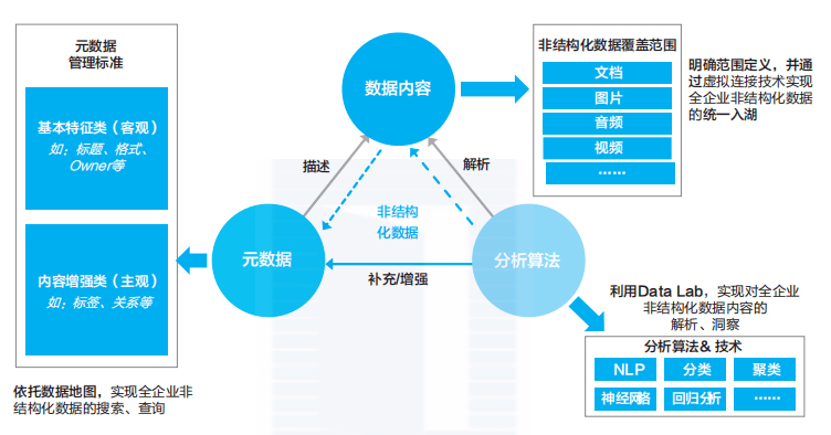 华为数据分类管理框架和经验 搜狐大视野 搜狐新闻 