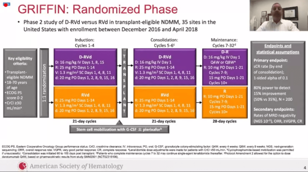 ASH 2020丨王亮教授对话Kumar教授：聚焦复发/难治多发性骨髓瘤耐药及研究进展_疗效