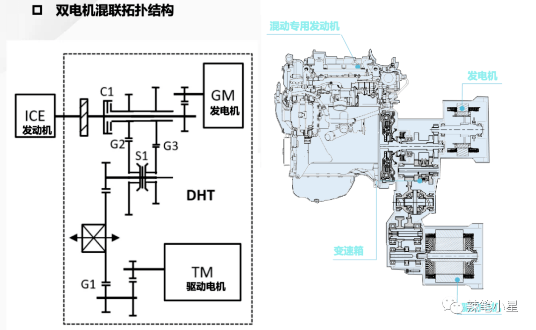从专利揭秘长城DHT混合动力系统_搜狐汽车_搜狐网