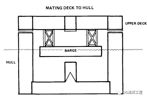 世界首座张力腿平台--Hutton TLP,1984年-搜狐大视野-搜狐新闻