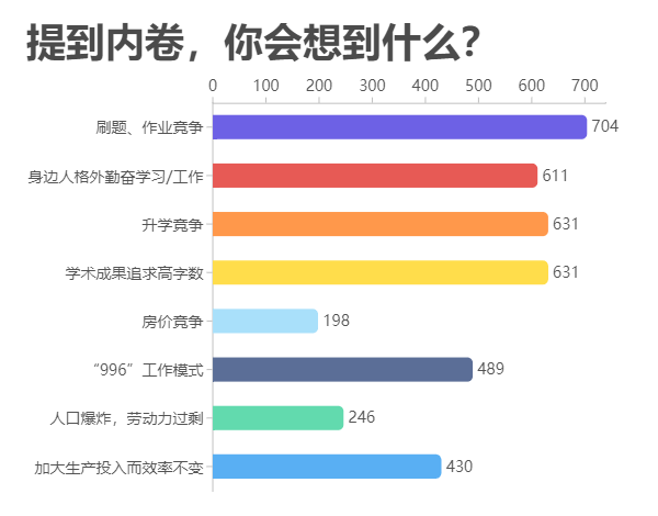今天，你「卷」了吗？_内卷