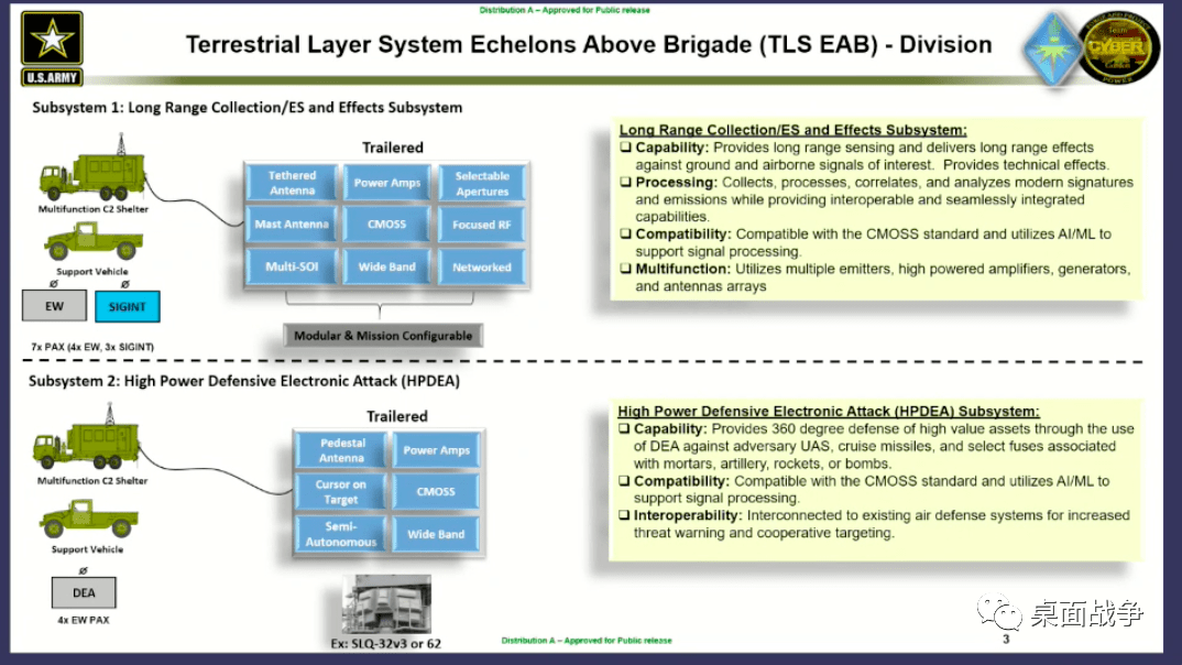【作战实验】美陆军旅战斗队将编配电子战分队及装备！_美国陆军