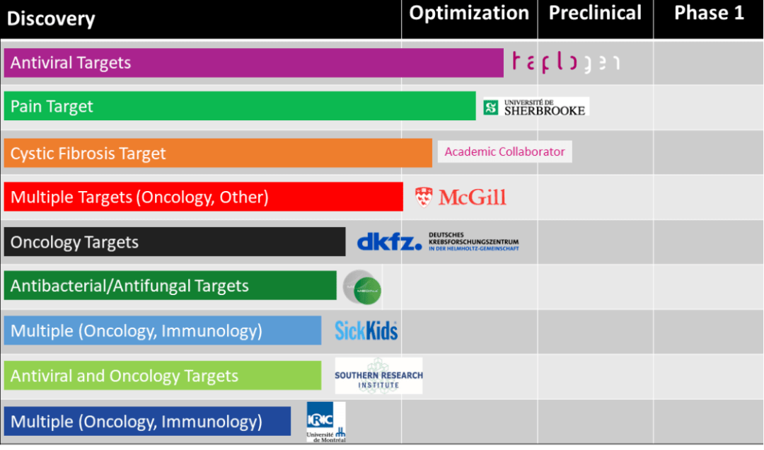 探针资本_行业研究：环肽药物_pharma