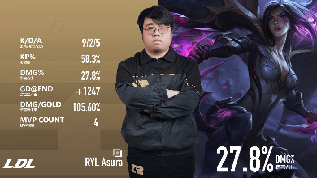 前LNG下路阿修罗，竟跑到RNG二队？现已成为LDL顶级AD_viper