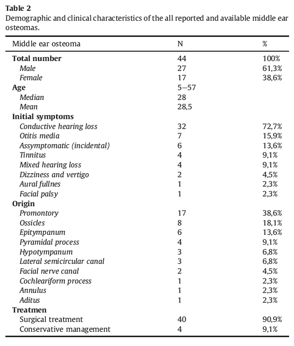 Middle ear osteoma causing Eustachian tube obstruction_is