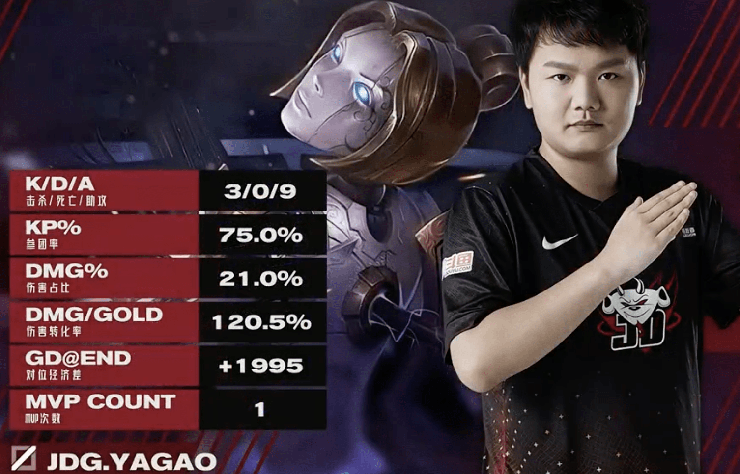 JDG2比0完胜RW，队员表现引热议，网友：Zoom太强了_比赛