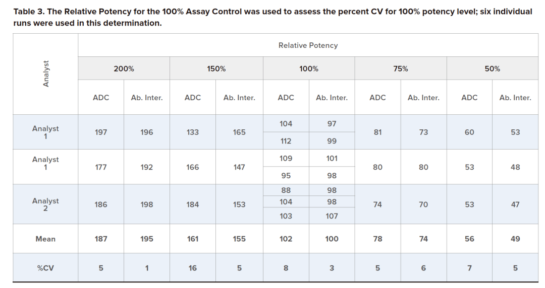 抗体药物偶联物ADC的MSD应用：符合CGMP及临床前评价的Cell Based Binding Assay-搜狐大视野-搜狐新闻