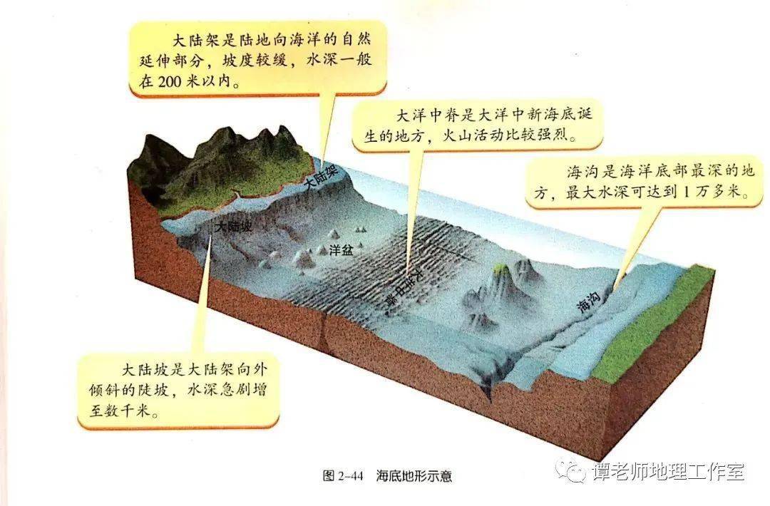 【地理图鉴】关于世界的陆地与海洋板块的考点整理_土壤