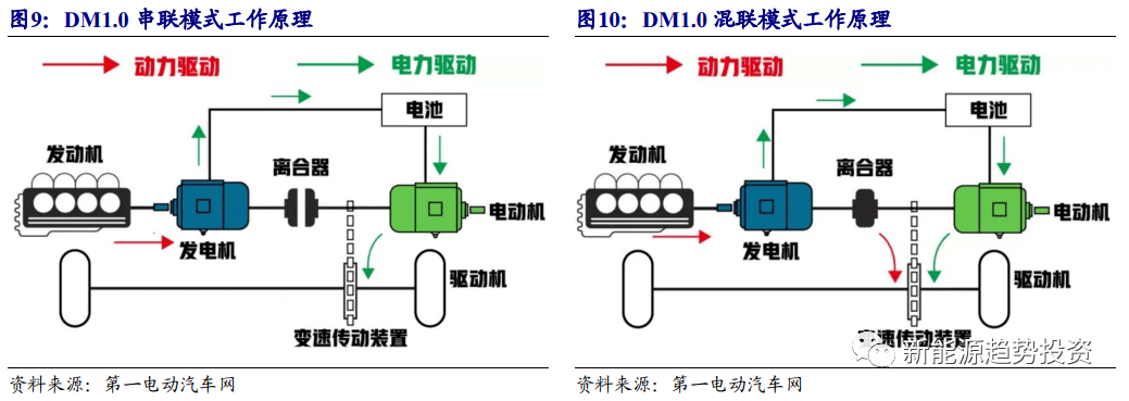 比亚迪(002594.SZ)深度：复盘与展望：厚积薄发，从预期重塑到业绩拐点【开源新能源】_搜狐汽车_搜狐网