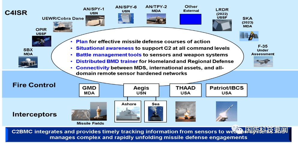 【每日动态】C2BMC系统/数据战略及其法则/“超越计划”办公室_美国国防部