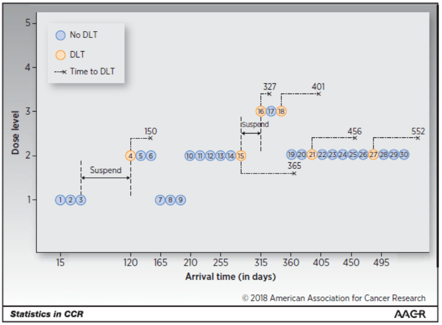 案例实战 | 手把手教大家做“TITE-BOIN”设计_受试者