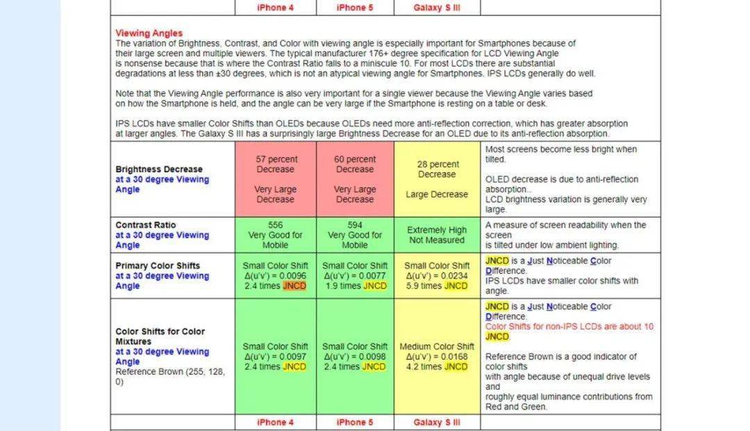 小科普 | E和JNCD以谁为准？详解“色准”！_色差