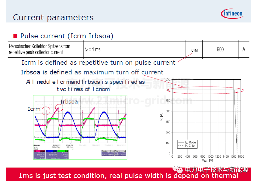 Infineon IGBT datasheet understanding_搜狐汽车_搜狐网