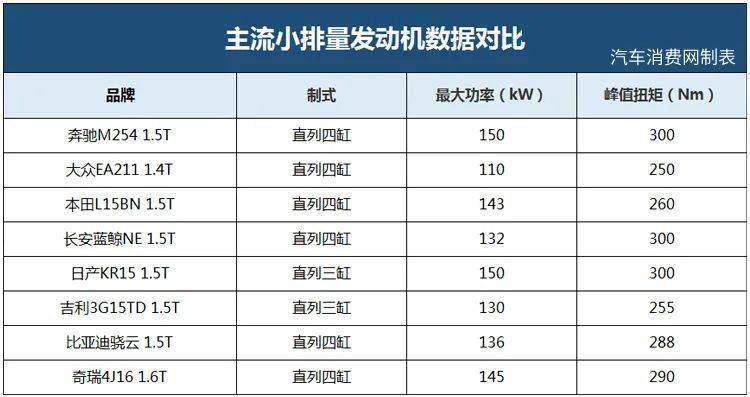 号称最强1.5T！奔驰C级的M254引擎强在哪？_搜狐汽车_搜狐网