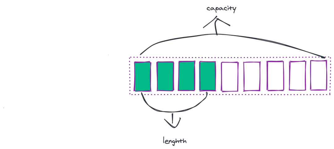 Redis length redis-length