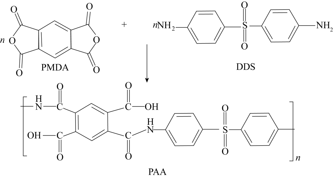 【2021年3期】原位合成法制备高通量聚砜超滤膜及其性能研究_改性