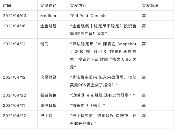 Fei Protocol （FEI）项目分析_DeFi
